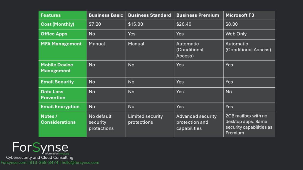 Optimizing M365 Costs | ForSynse Consulting